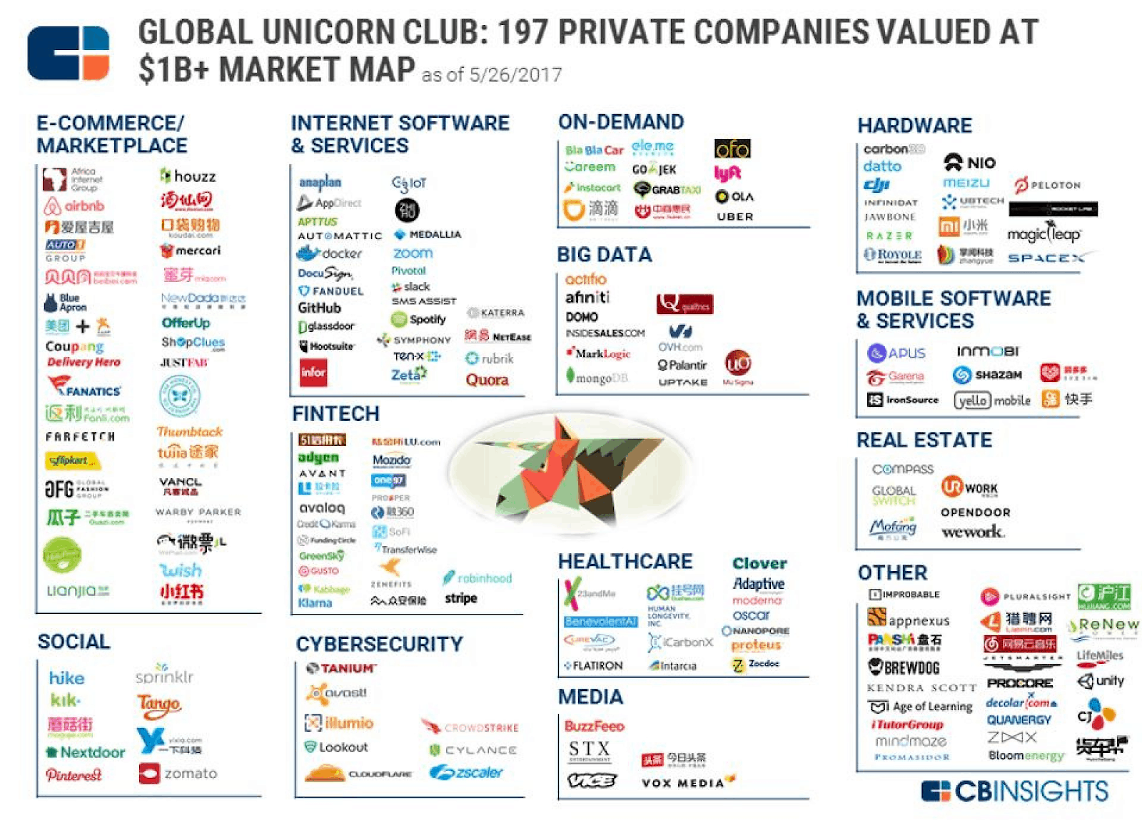 Qu Es Una Startup Unicornio ABANCA Innova Qu Es Una Startup Unicornio ABANCA Innova